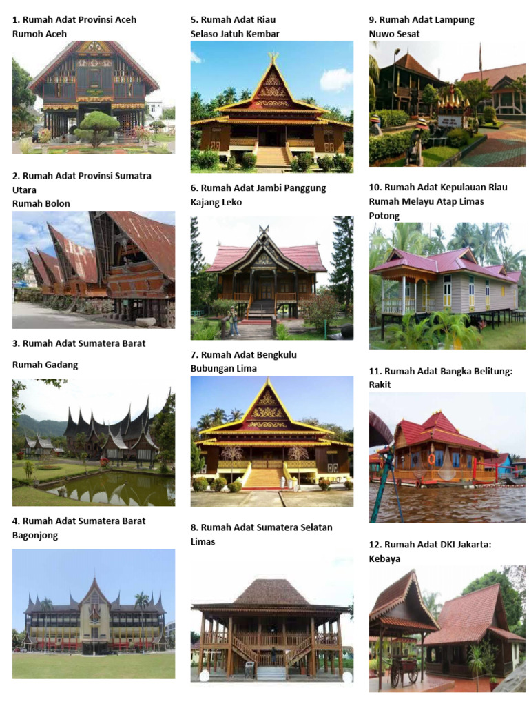 Rumah Adat | PDF