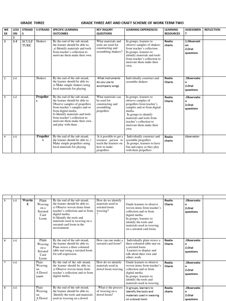 Art and Craft Grade 3 Term 2 | PDF | Weaving | Loom