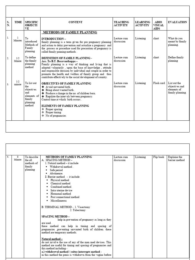 Contraceptive Method | PDF | Family Planning | Combined Oral Contraceptive Pill