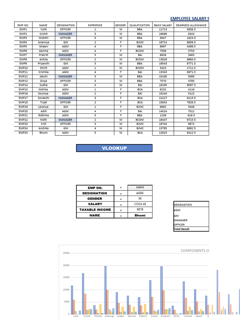 IT Lab Employee Salary Sheet | PDF | Income | Wealth IT Lab Employee Salary Sheet | PDF | Income | Wealth