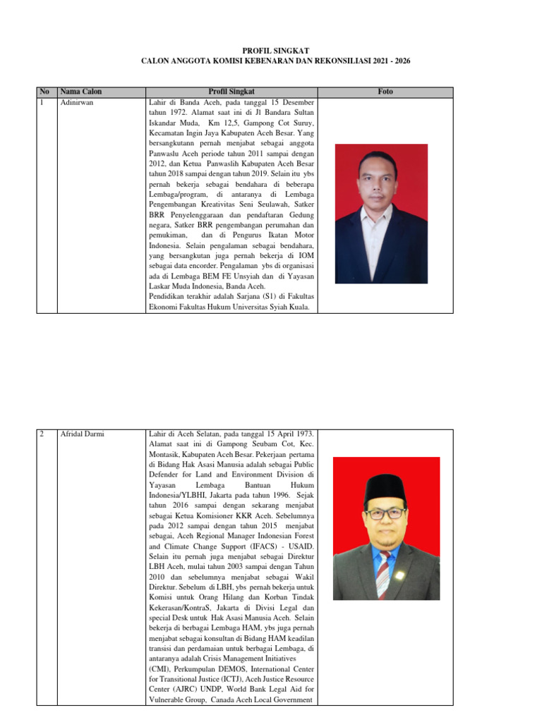 Profil Calon Anggota KKR Aceh 2021-2026 | PDF | Karier & Perkembangan ...