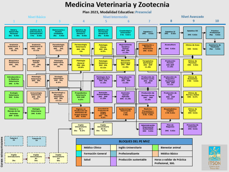 Mapa Curricular MVZ2023 - 08junio2023CAMBIOSactual 23junio2023 ...