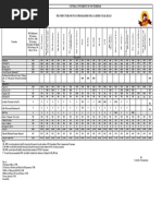 Undergraduate Fee Structure 2025-26 | PDF | College
