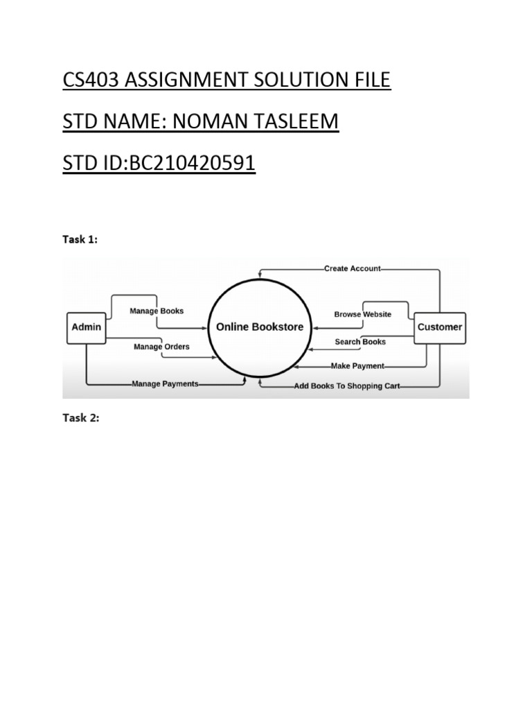 Cs403 Assignment Solution File Pdf 5689