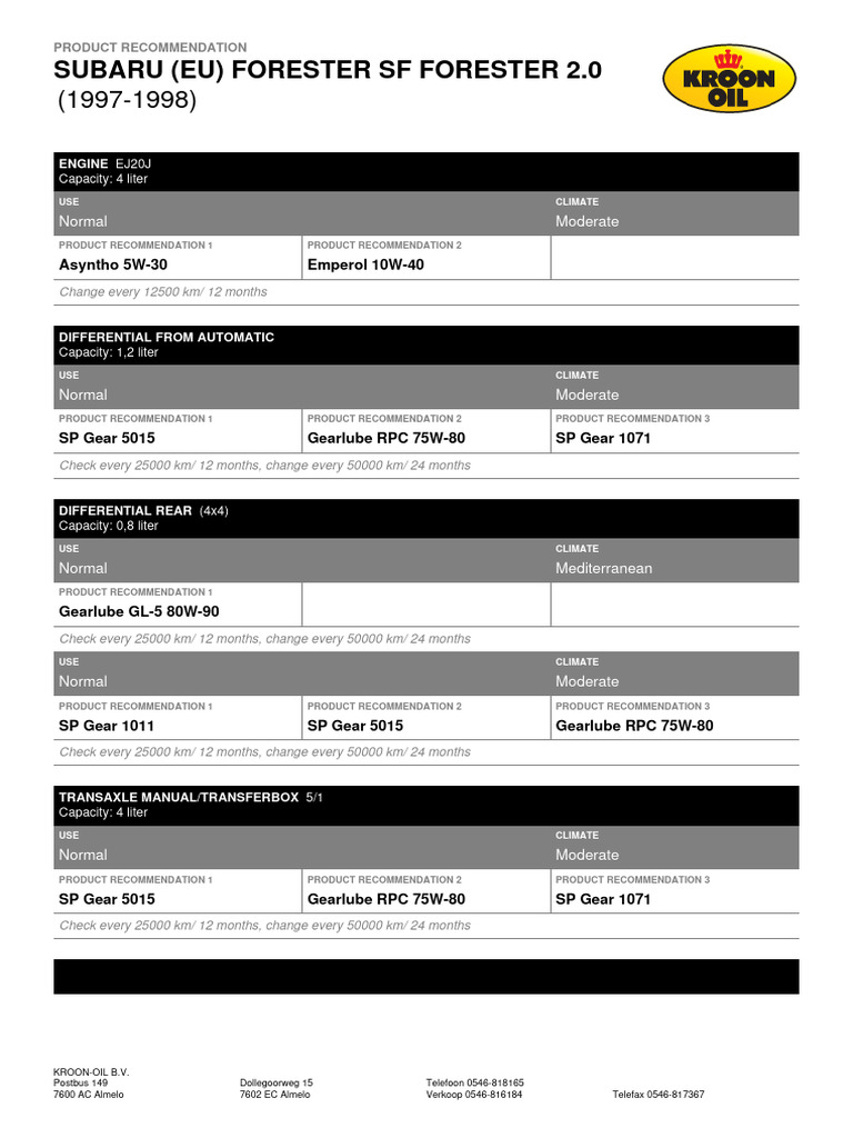 Product Recommendation Subaru (EU) Forester SF Forester 2.0 (1997-1998 ...