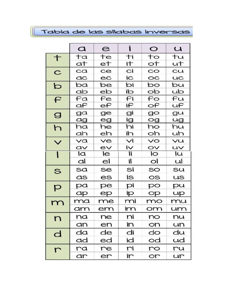 Silaba Trabadas y Inversas | PDF