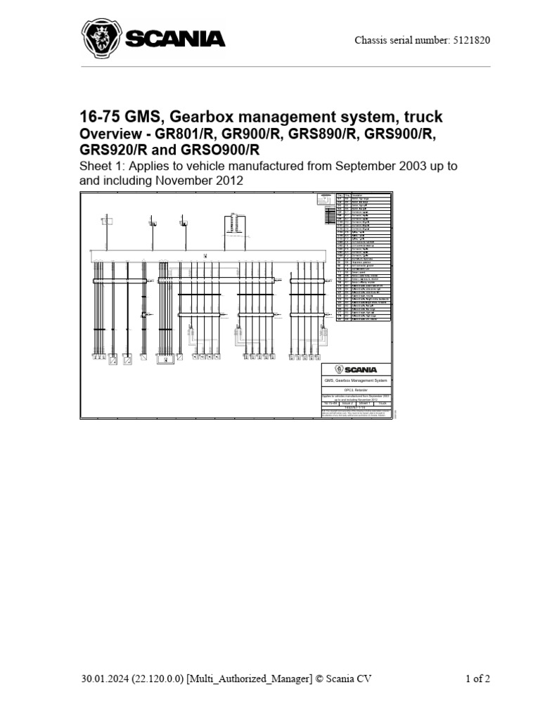 16-75 GMS, Gearbox Management System, Truck: Overview - GR801/R, GR900 ...