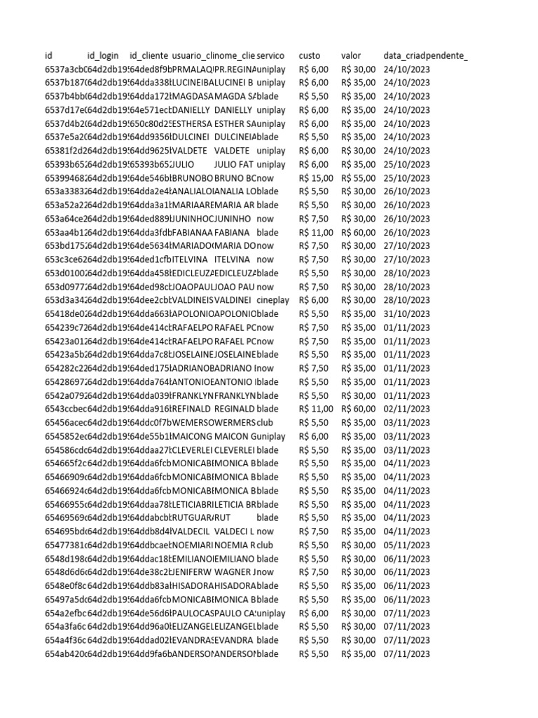 Transaction Records: Costs and Values | PDF