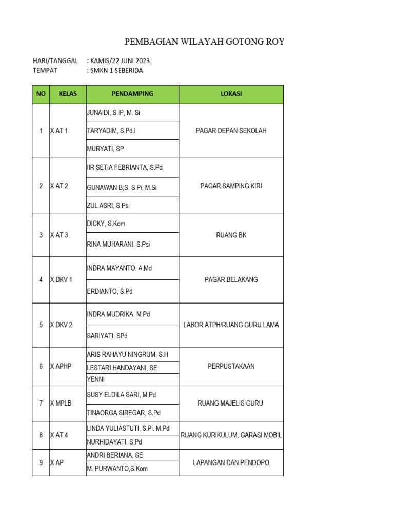 Pembagian Goro | PDF | Agama & Spiritualitas