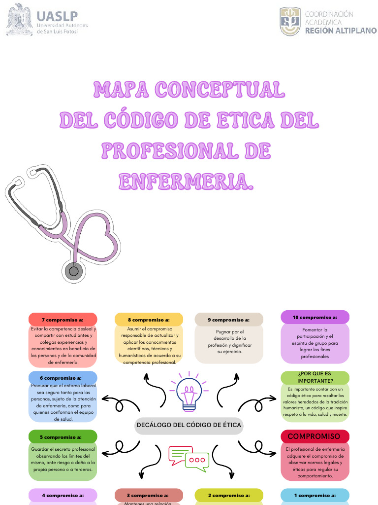 Mapas Conceptuales | PDF | Enfermería | Comportamiento