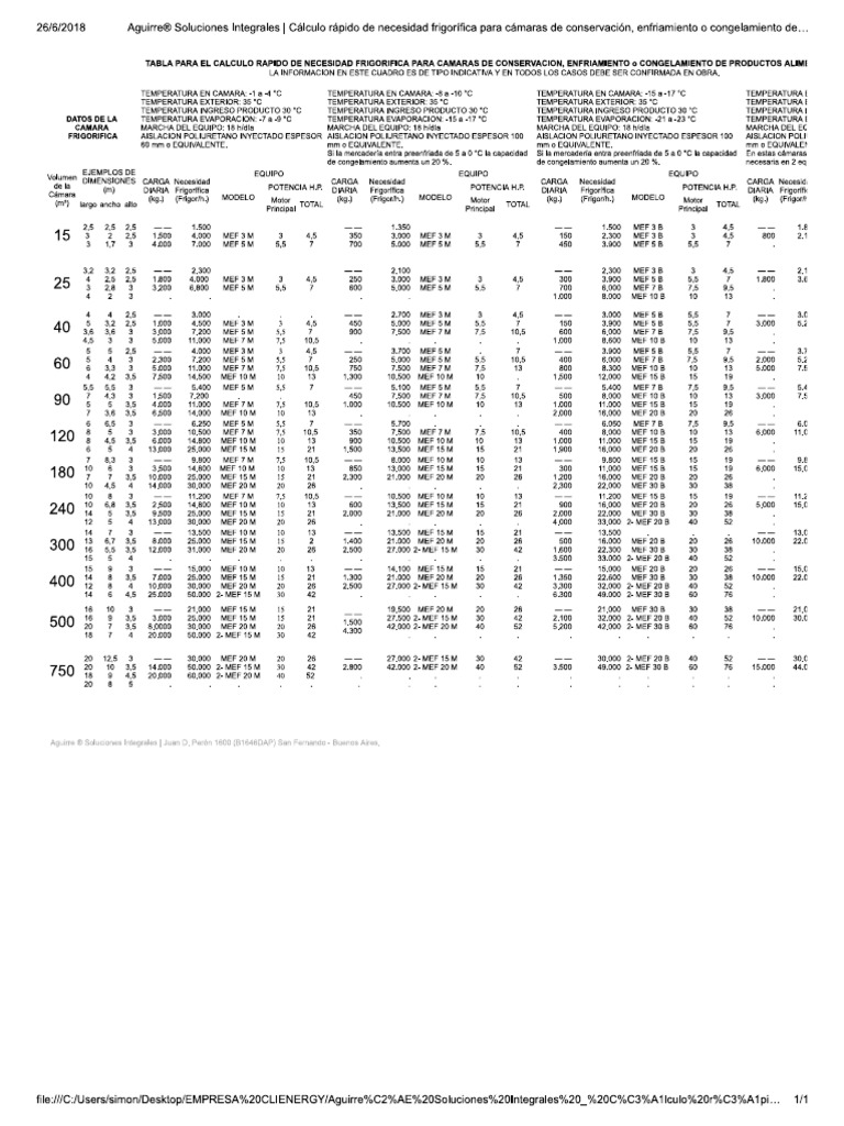 Tabla de Calculo para Camaras | PDF