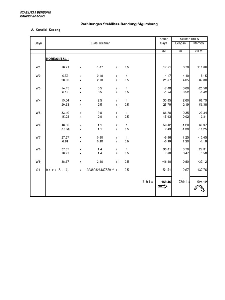 Perhitungan Bendung | PDF