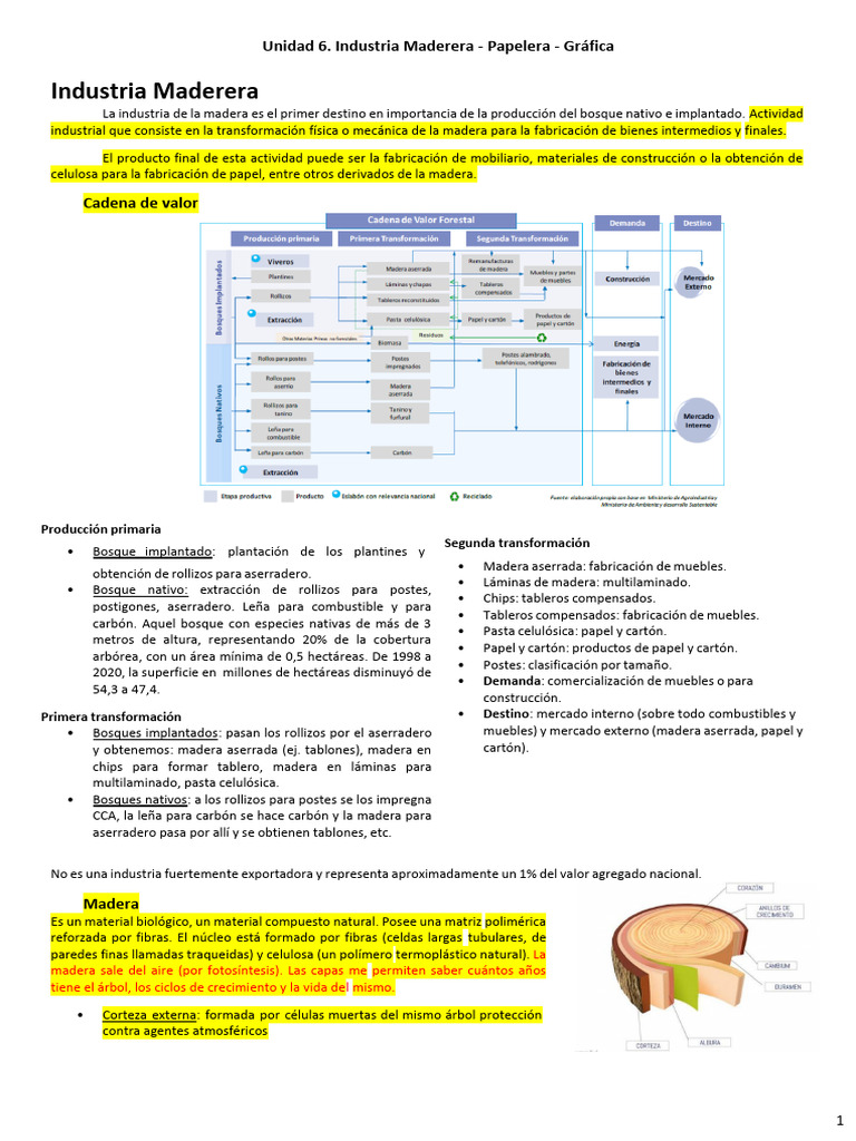 Industria Maderera - Papelera - Gráfica | PDF | Madera | Papel de pulpa)