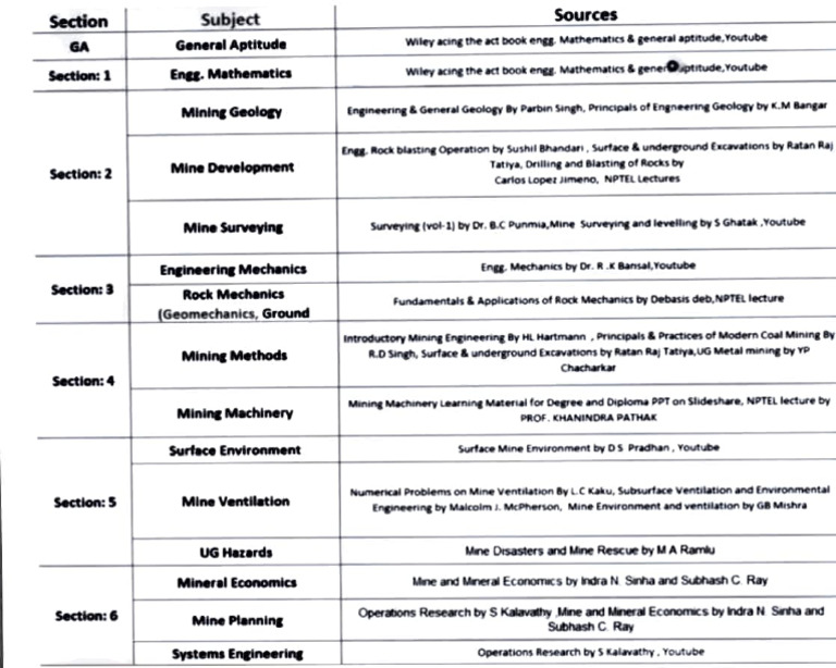 Gate 4 | PDF | Mining | Engineering