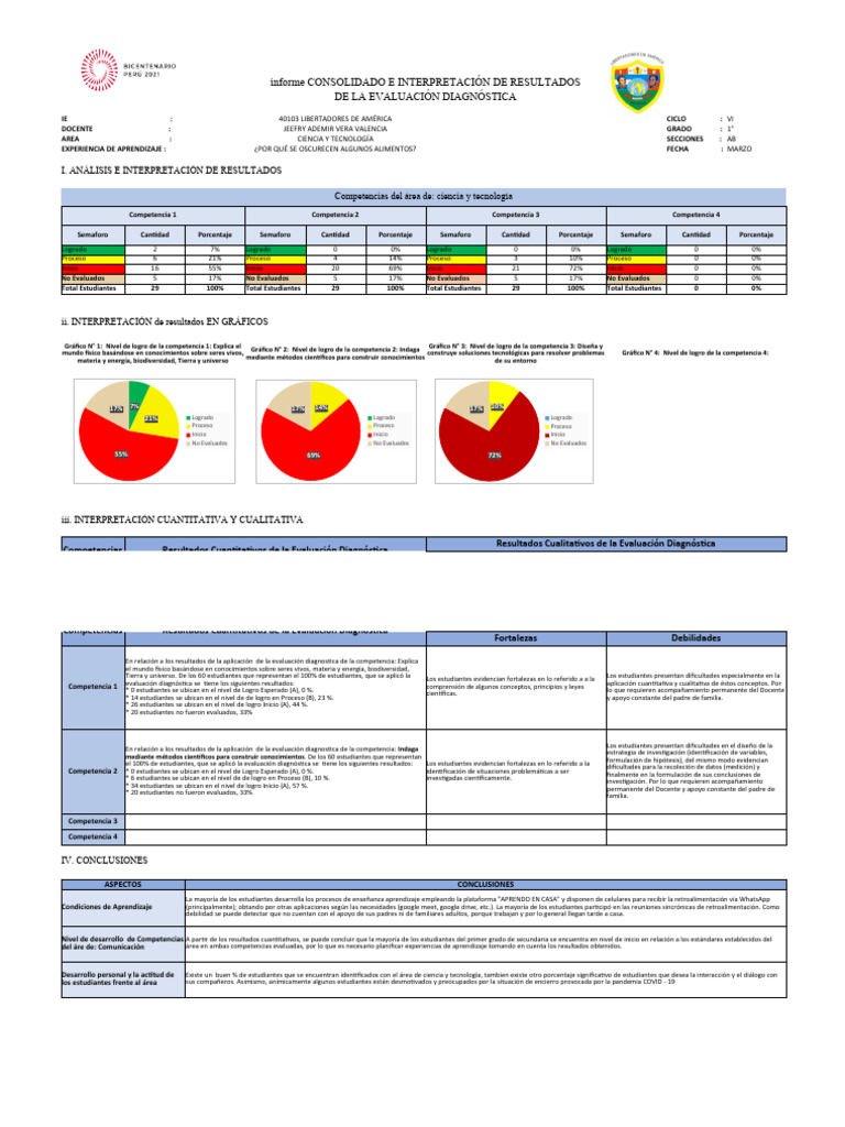 Informe de Evaluacion Diagnostica | PDF | Evaluación | Aprendizaje