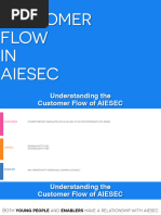 AIESEC EXPA Dashboard Guide | PDF | Customer Relationship Management ...