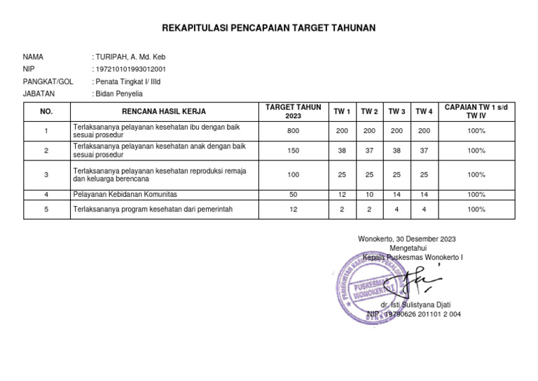 Turipah - Rekapitulasi Pencapaian Target Tahunan | PDF