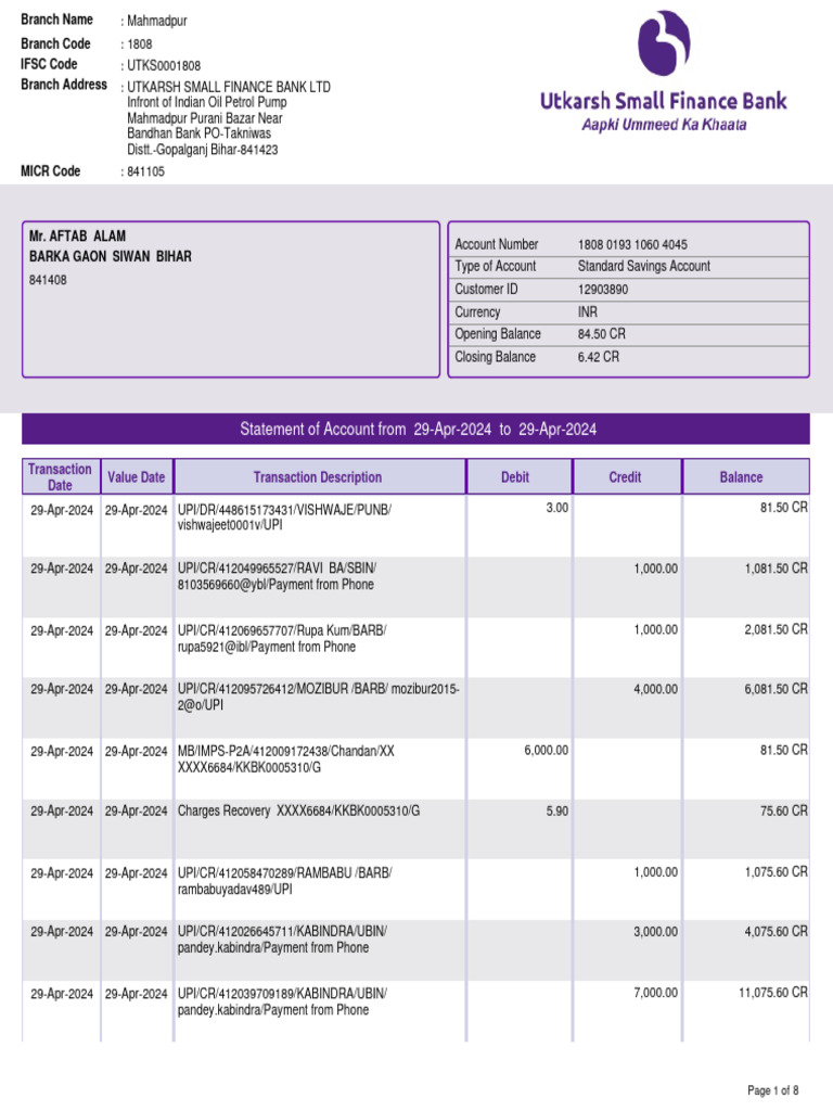 Bank Statement Summary for Aftab Alam | PDF | Debits And Credits ...
