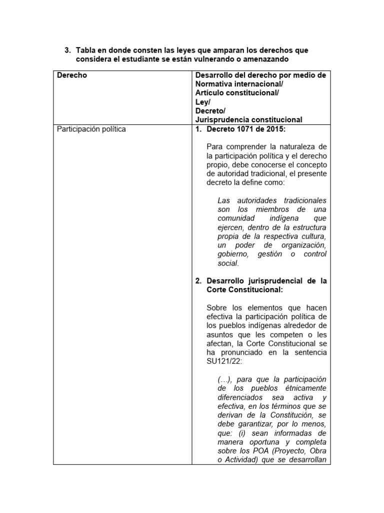 Tabla en Donde Consten Las Leyes Que Amparan Los Derechos | PDF ...