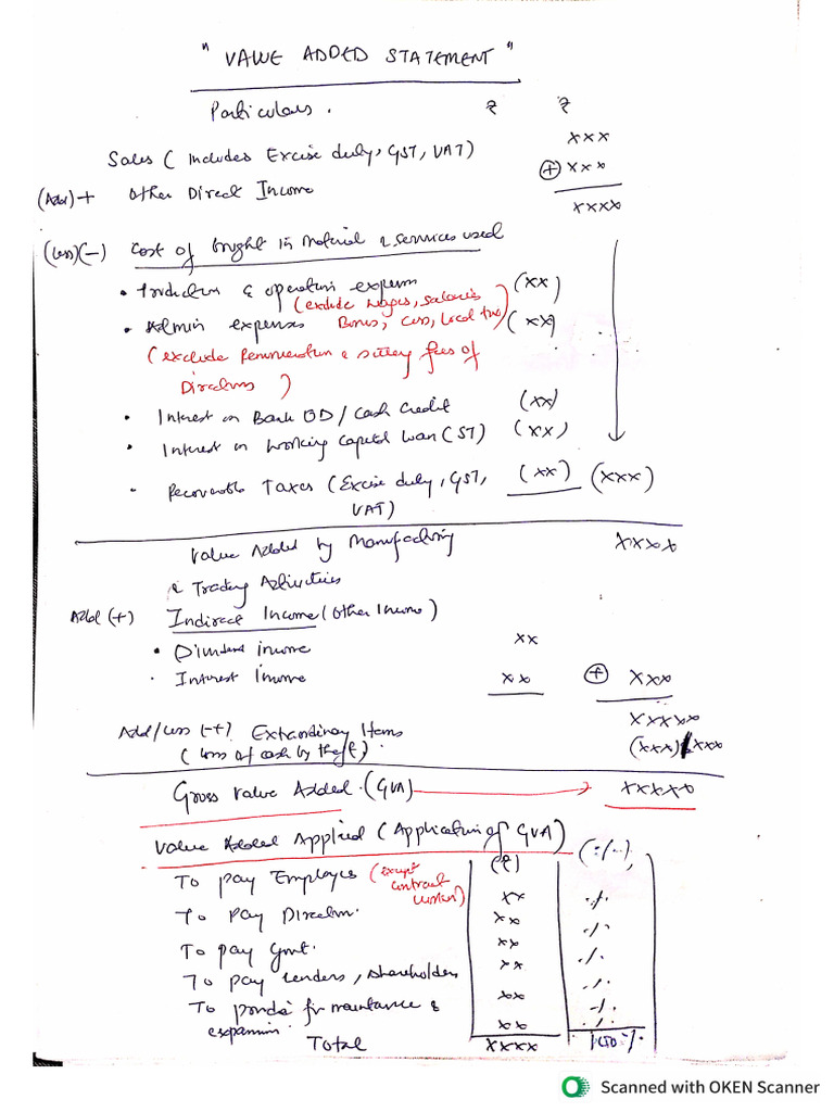 Value Added Statement-1 | PDF