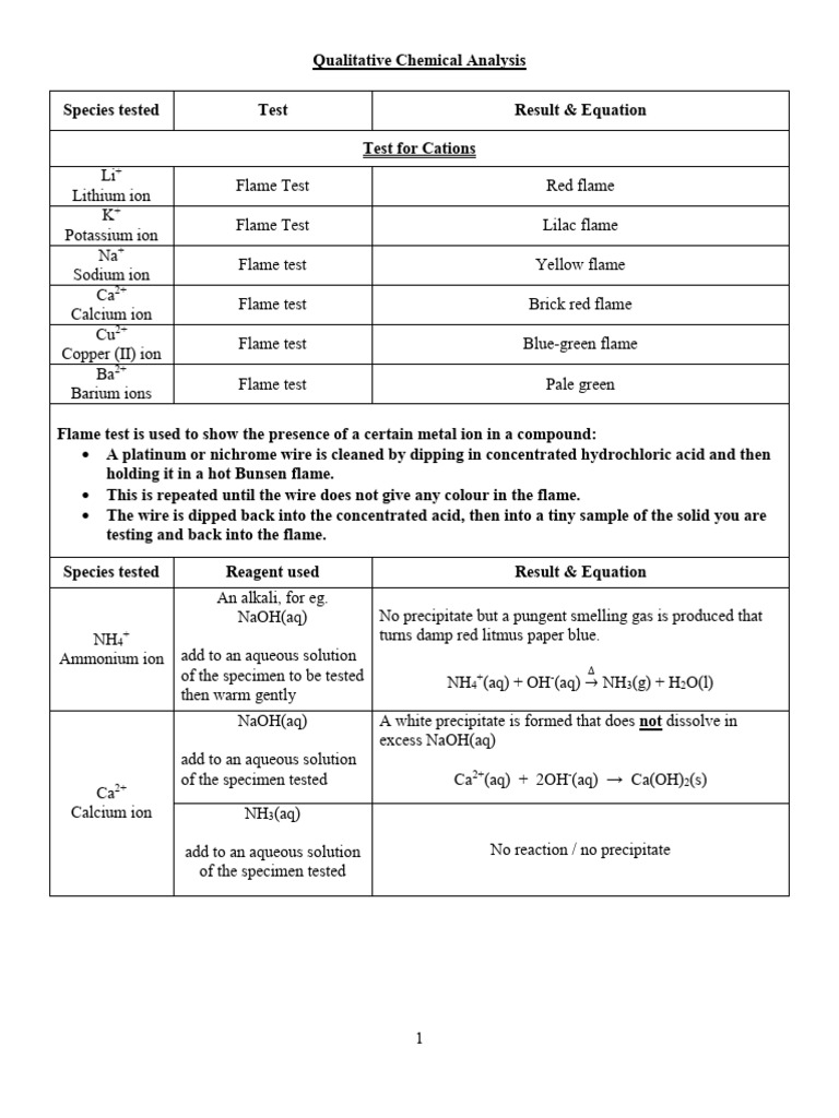 Topic 11-Qualitative Chemical Analysis Notes | PDF | Hydroxide | Salt ...