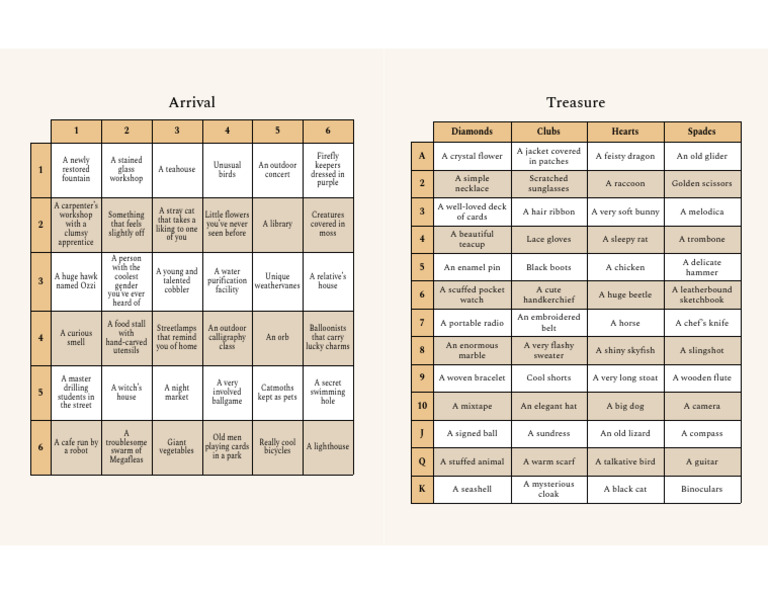 Children Chasing Giants Arrival and Treasure Tables | PDF