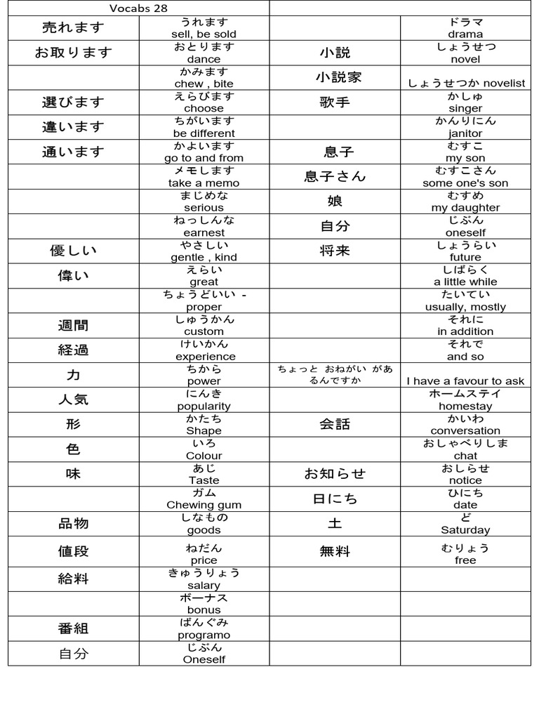 28 Vocabs | PDF