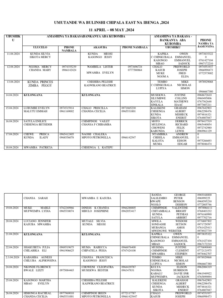 Ubulishi Chipala East Na Ibenga Part 1 April Na May | PDF