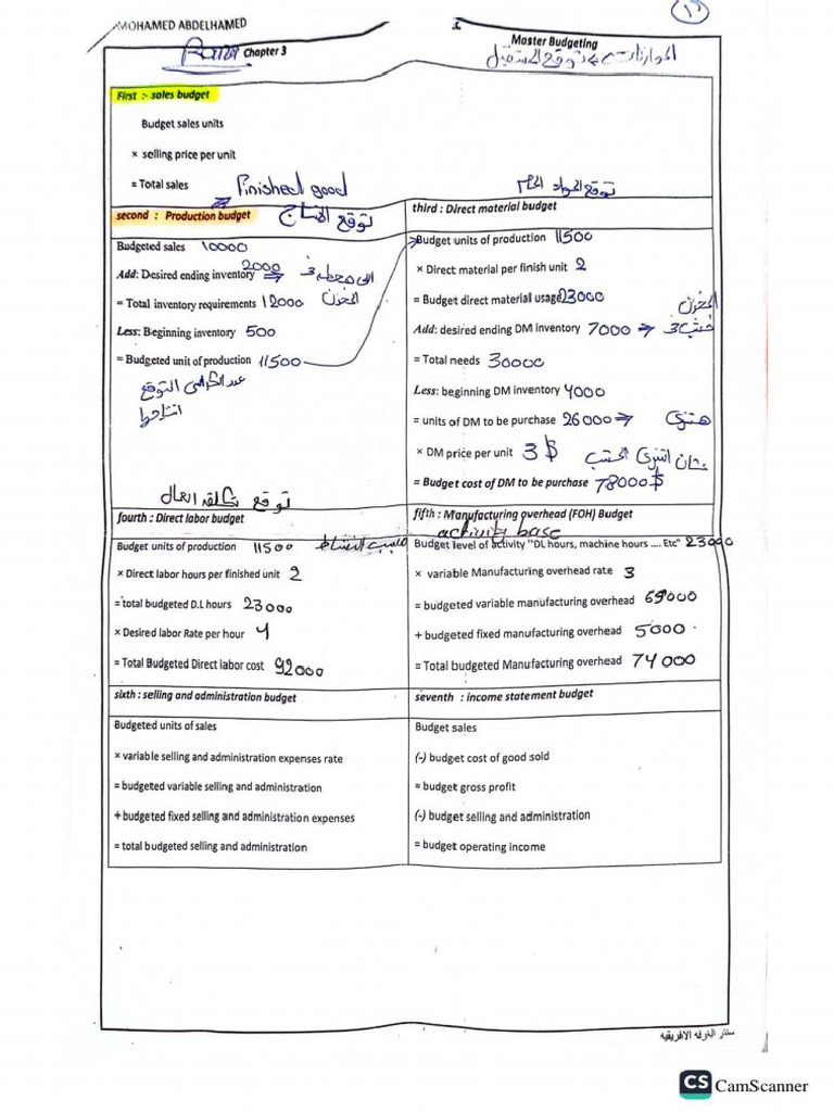 Master Budgeting 3 Pdf