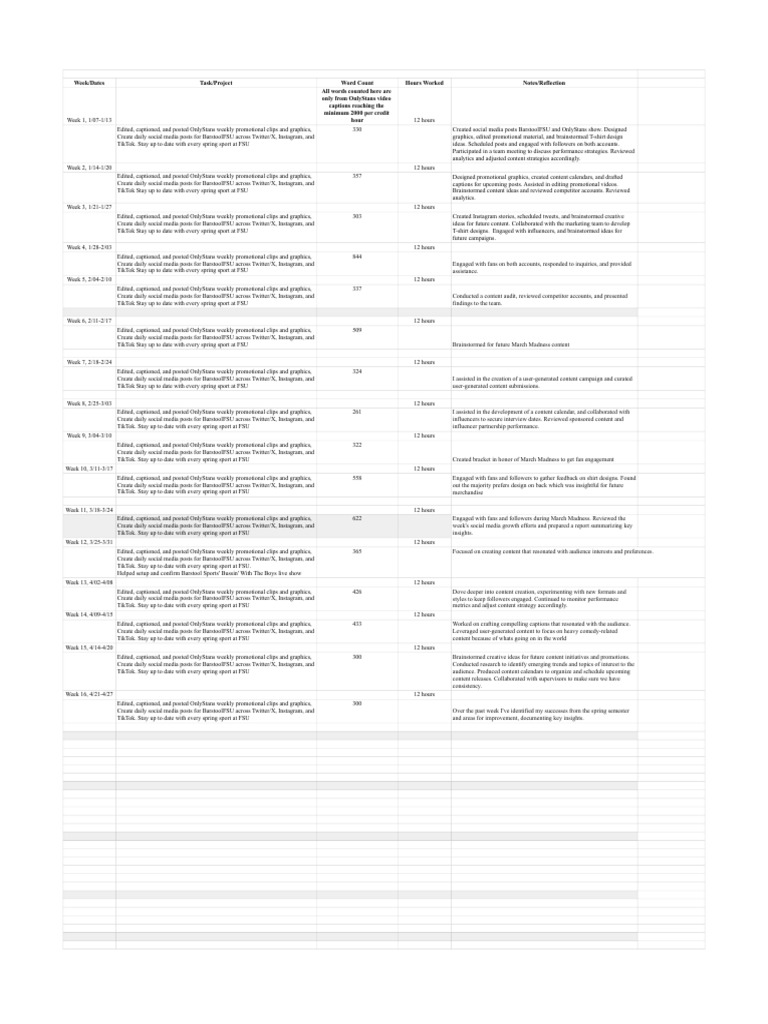 Enc4942 Work Hours Log - David Covarrubias - Sheet1 | PDF | Social Media | Popular Culture ...