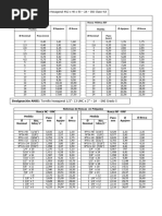 TABLA Roscas ACME - Fragmento | PDF | Tornillo | Herramientas