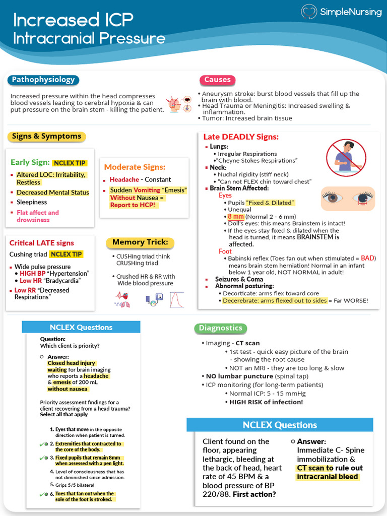 Increased ICP 1 | PDF | Clinical Medicine | Physiology
