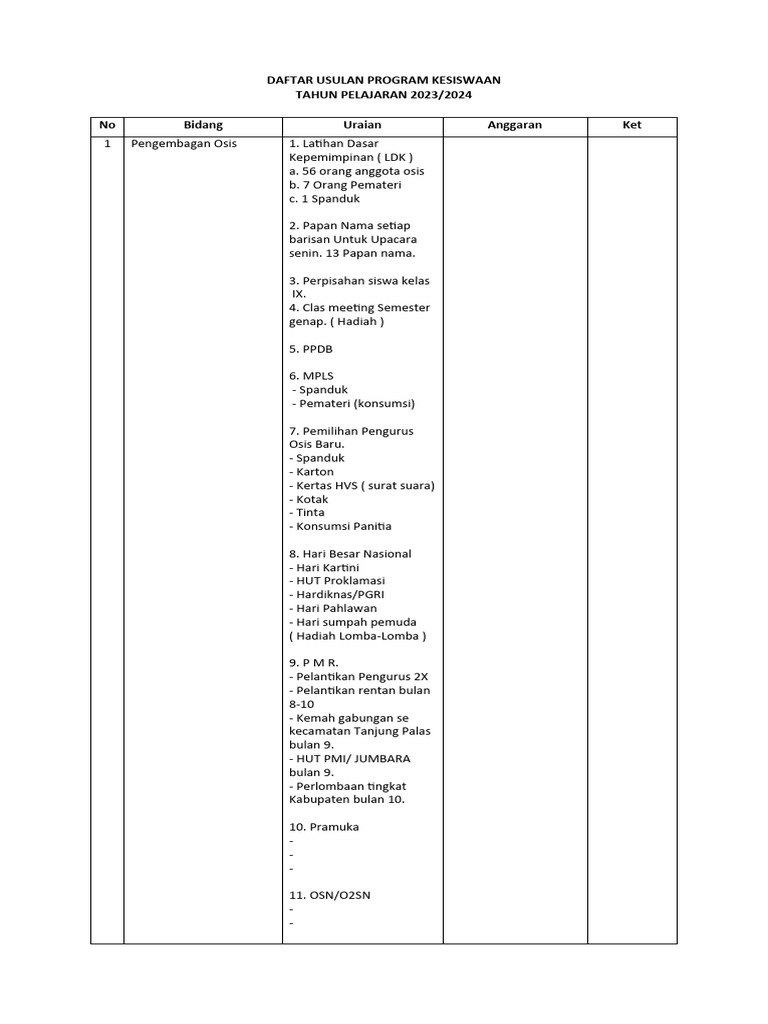 Daftar Usulan Program Kesiswaan | PDF