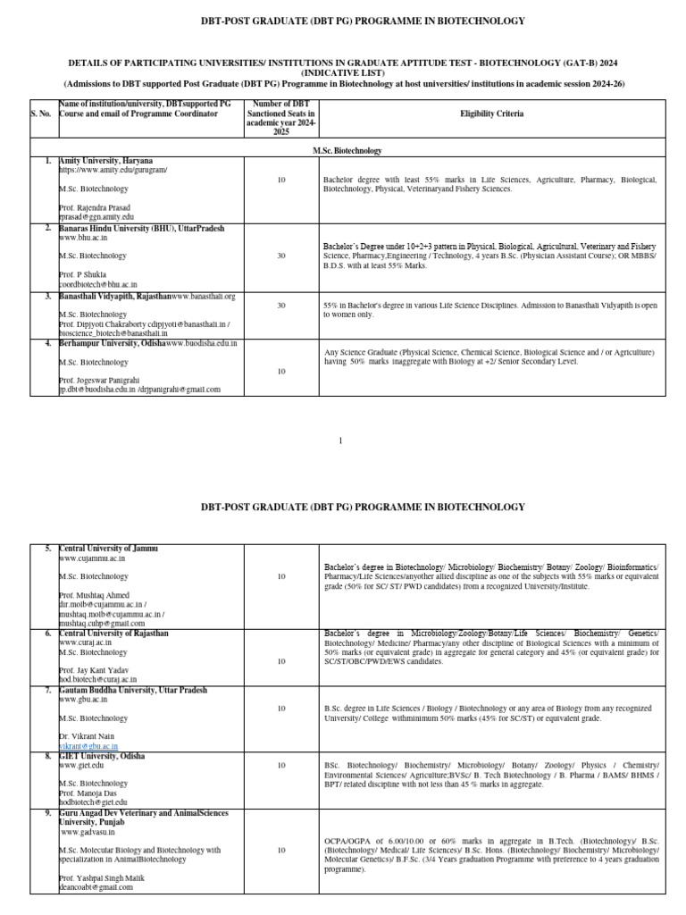 GAT-B 2024 Participating Universities | PDF | Academic Degree | Bachelor's Degree