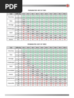 Diablo 2 Experience Leveling Chart | PDF