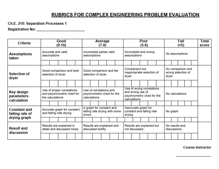 Rubric For CEP SEP | PDF | Educational Assessment And Evaluation | Evaluation