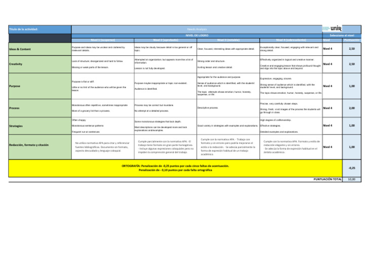 Task 1 Rubric - Needs Analysis | PDF | Cognition | Cognitive Science