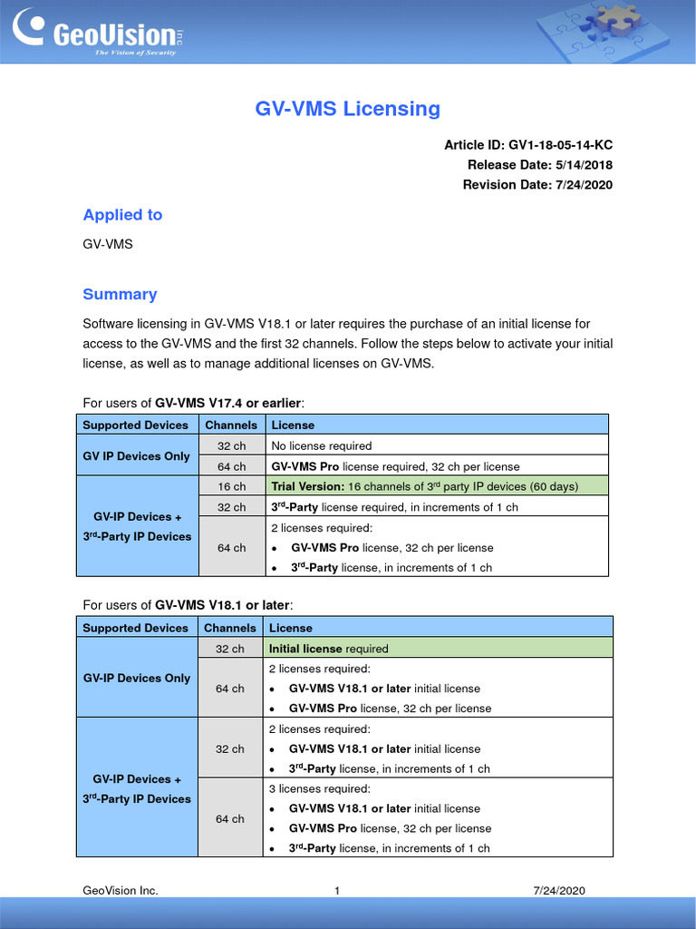 Licensing GV-VMS | PDF | Online And Offline | Computer File