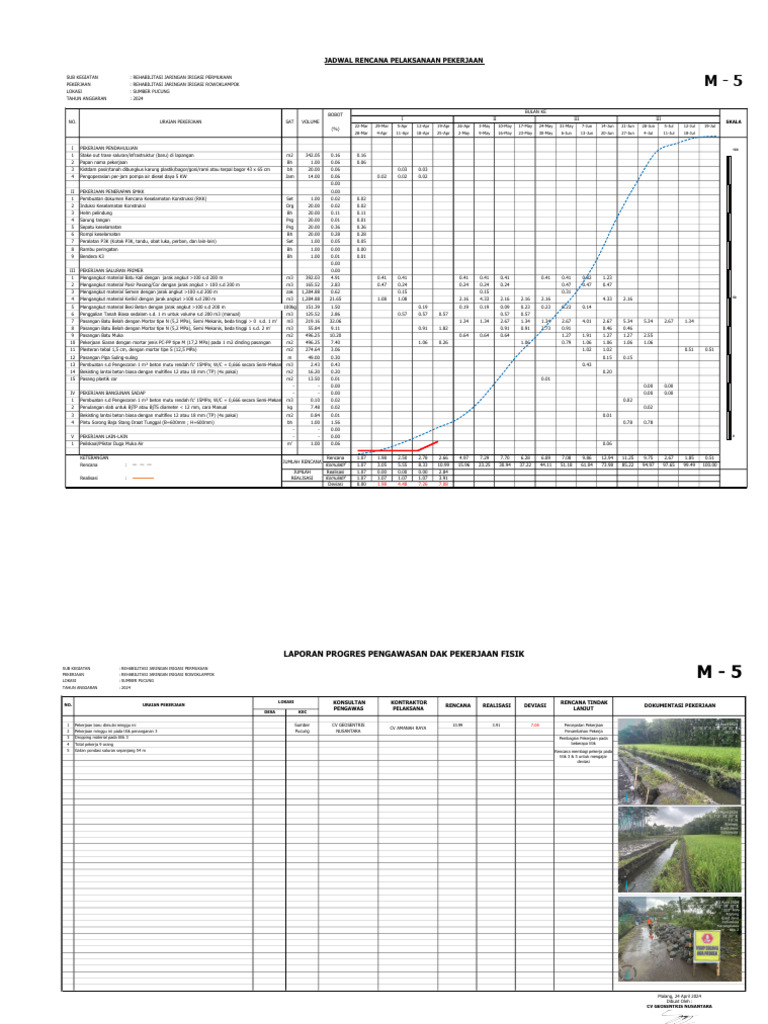 Lap. Progres Rowoklampok M - 5 | PDF