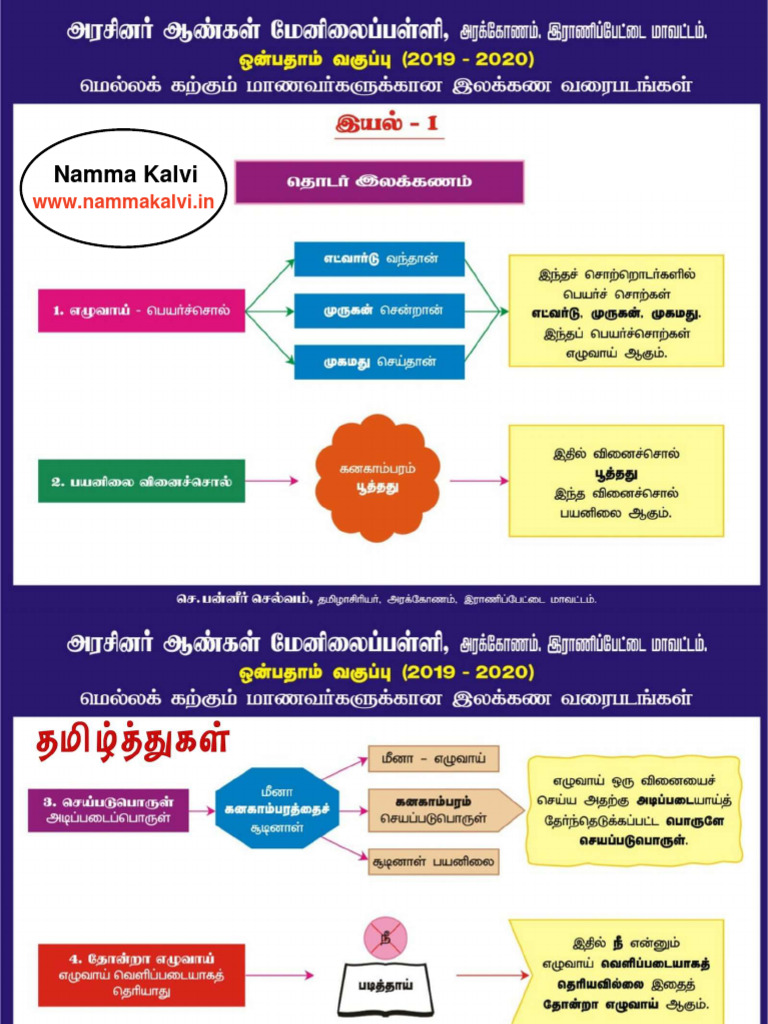 Namma Kalvi 9th Tamil Grammar Study Material 217851 | PDF