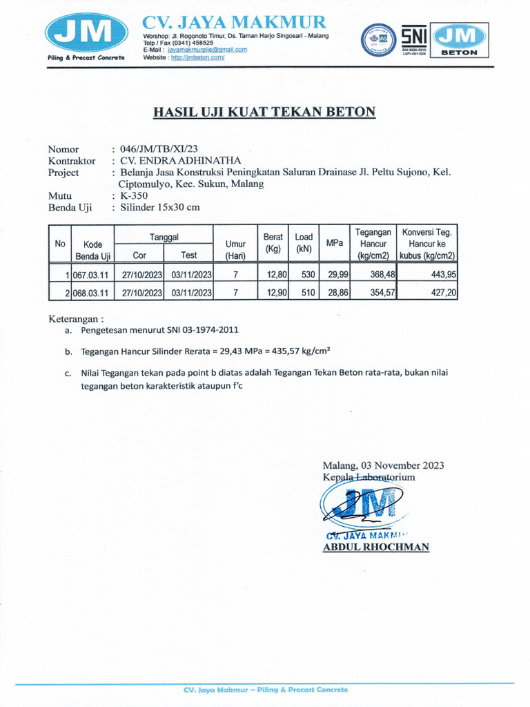 Hasil Uji Kuat Tekan Beton Cv. Endi Madya | PDF