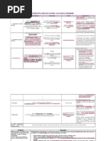 Threshold Assessment Grid (Tag) : Score Sheet | PDF | Substance Abuse ...