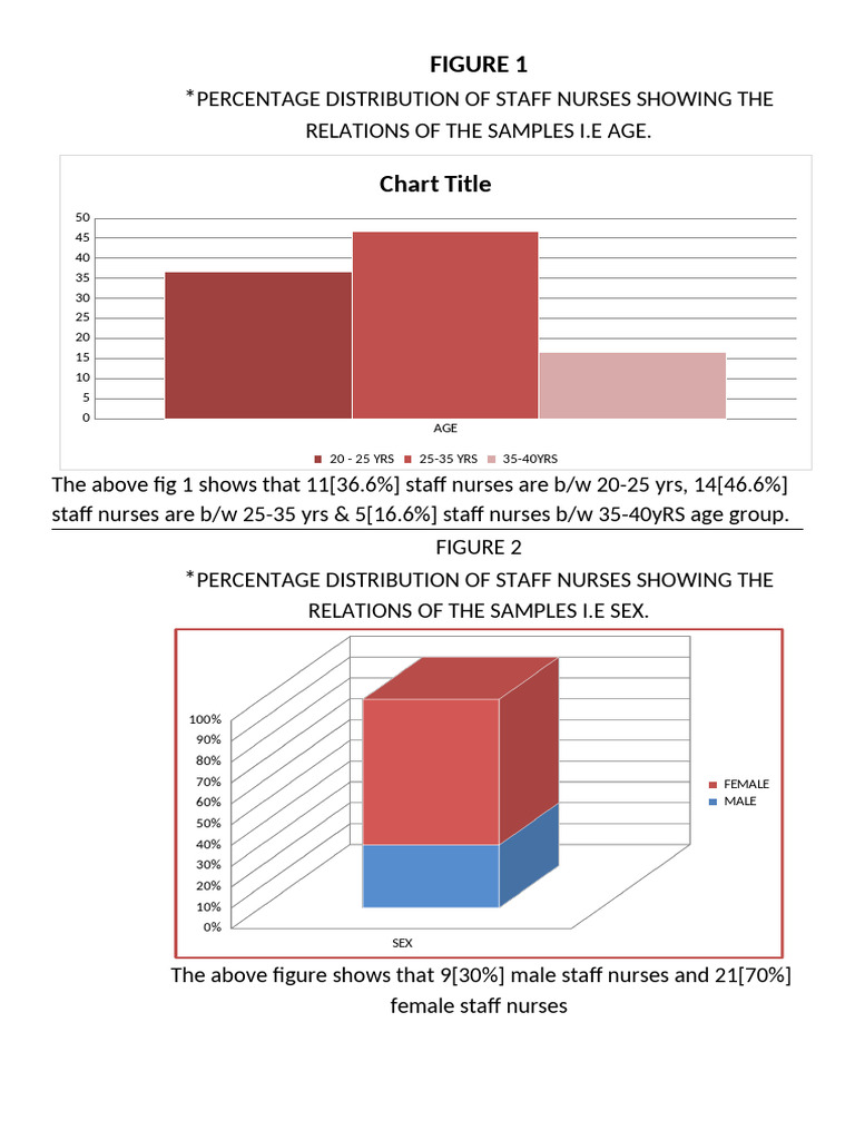 Demographic Data Graphs | PDF