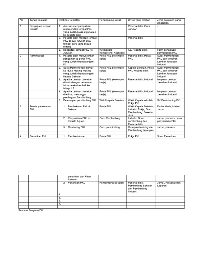 Tahap Kegiatan pkl-1 | PDF