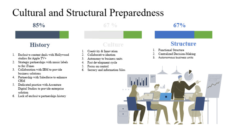 Cultural and Structural Preparedness | PDF | Business | Art