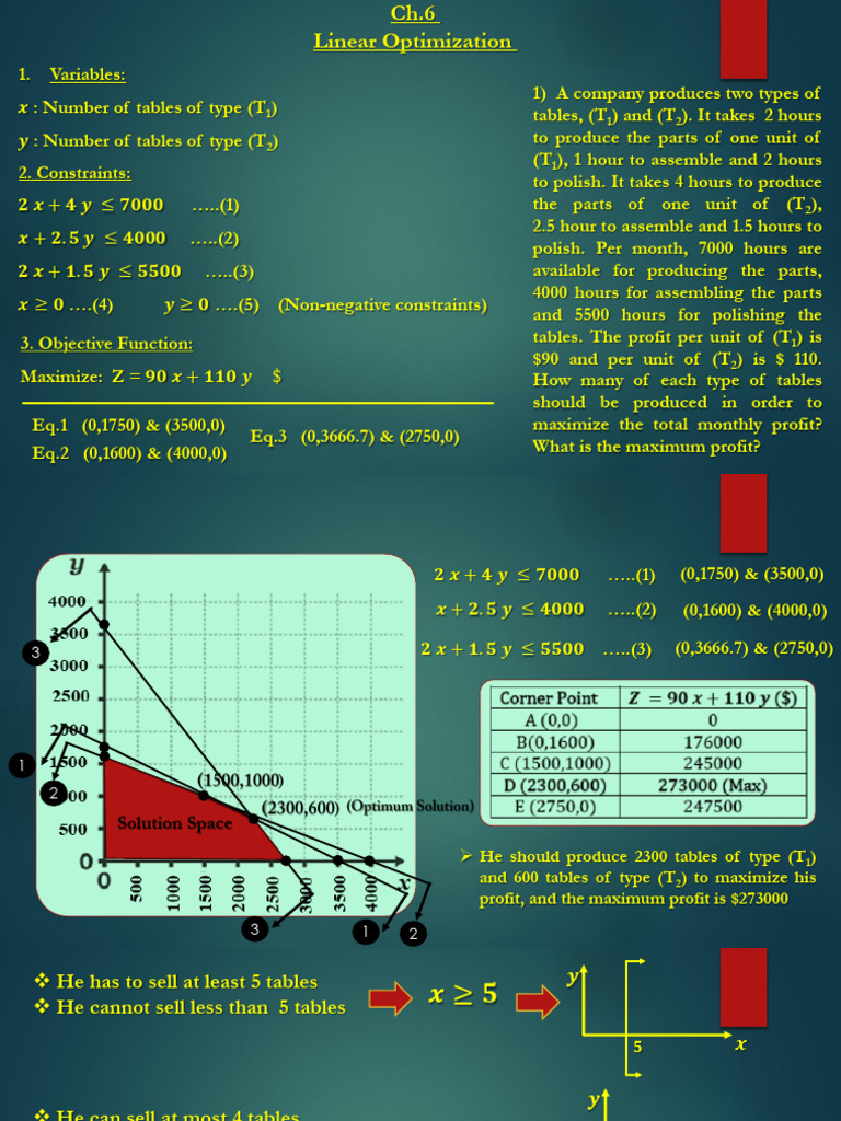 Lecture 8 Ch6 Linear Optimisation Pdf Mathematical Optimization Linear Programming