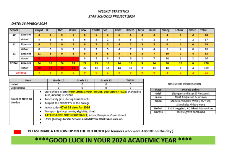 WEEKLY Stats Time Table | PDF