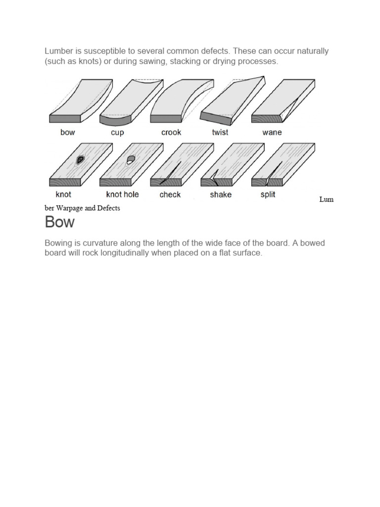 Common Lumber Defects Explained | PDF | Home & Garden