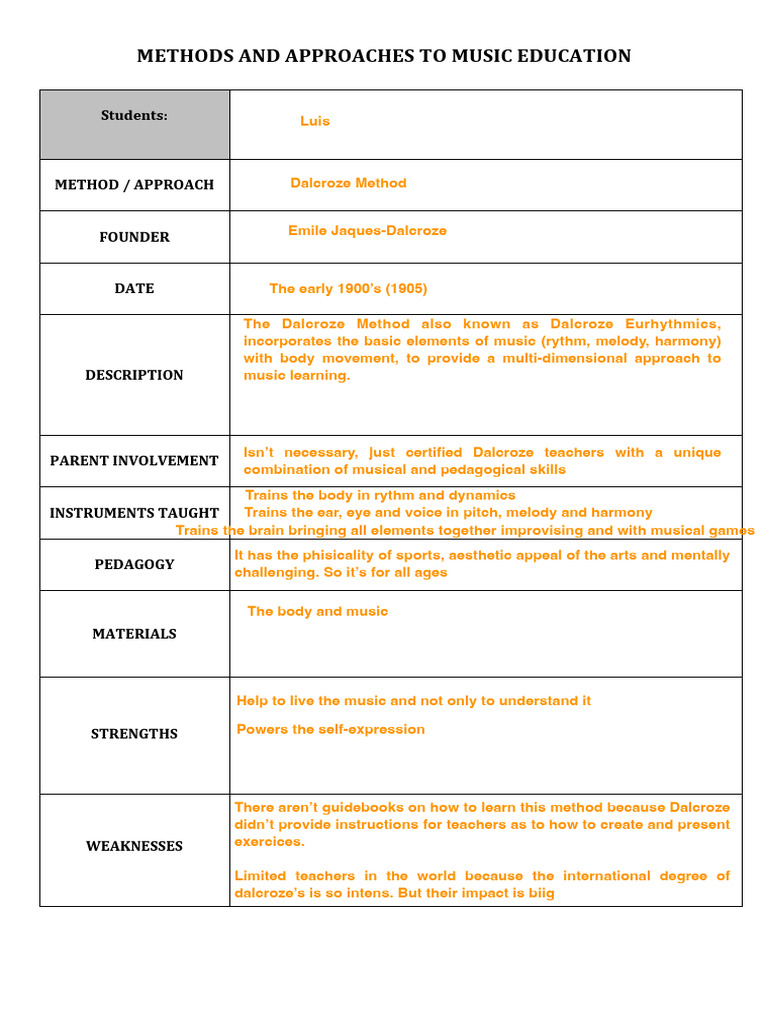 Dalcroze Method | PDF | Cognition | Behavior Modification