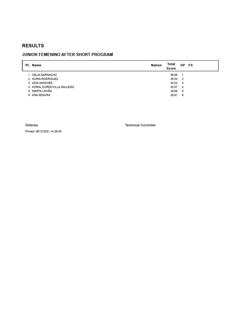 JuniorFemenino SP Result | PDF